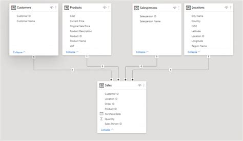 Create A Data Model In Power BI Giulio Stefanica