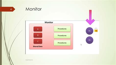 part 11 monitor concurrency and synchronisation difference between