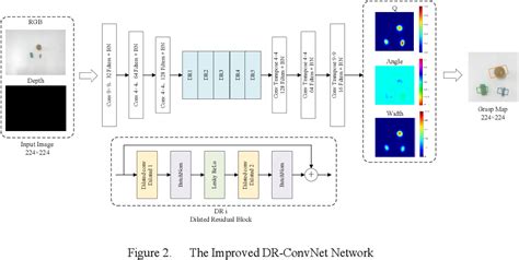Figure 1 From Robot Grasping Using Dilated Residual Convolutional Neural Network Semantic Scholar