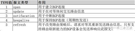 Bgp基础和工作原理bgp远离 Csdn博客 Bgp基础和工作原理bgp远离 Csdn博客