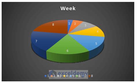 How To Calculate Cumulative Relative Frequency In Excel Examples