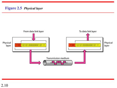 data communication and networking network models ppt internet