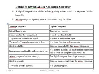 EST Programming In C MODULE PPTX