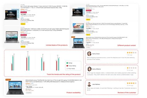 amazon data api services access real time product data