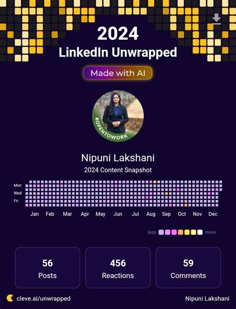 Linkedinunwrapped Cleveai Nipuni Lakshani