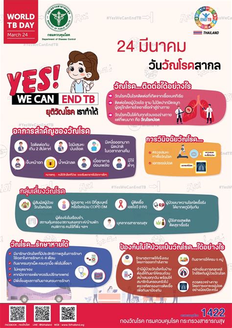 24 มีนาคม กรมควบคุมโรค กระทรวงสาธารณสุข Facebook