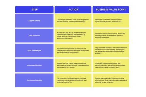 Ai Fraud Detection Transforming Insurance In Indonesia