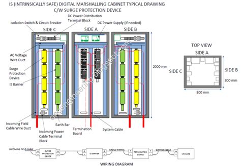 Oil And Gas Engineering Marshalling Cabinet Or Marshalling Panel