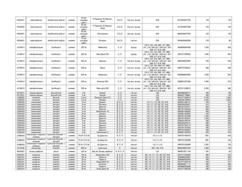 Хөнгөлттэй эмийн шинэчилсэн жагсаалт