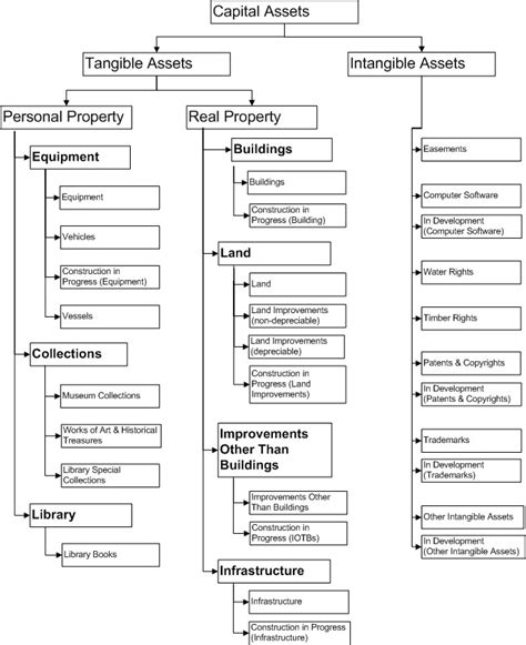 Fixed Asset Policy Template Fixed Assets Accounting Driverlayer Search Engine Williamson