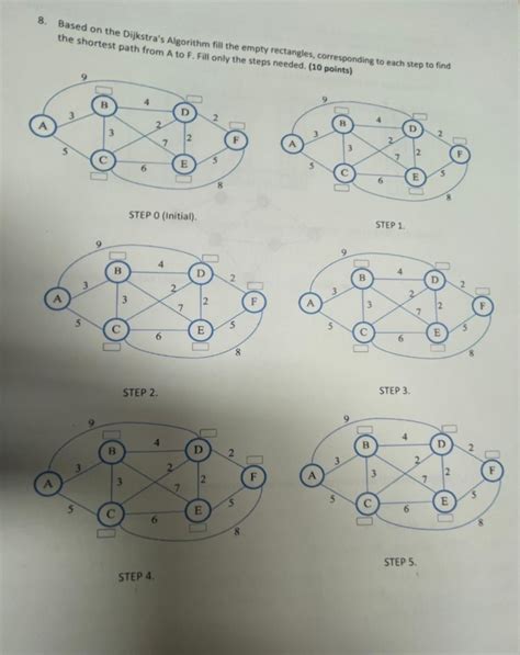 Solved Based On The Dijkstra S Algorithm Fill The Empty Chegg