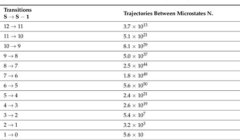 Table 10 From Decision Support System Driven By Thermo Complexity