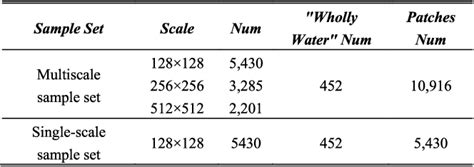 Table 1 From Multiscale Features Supported Deeplabv3 Optimization Scheme For Accurate Water