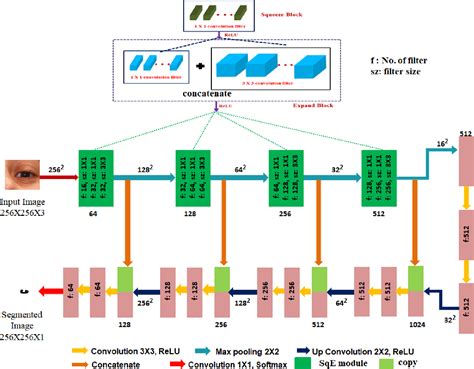 Figure 3 From Iris Segmentation Using Interactive Deep Learning Semantic Scholar