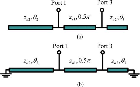 Figure 2 From Miniaturized Arbitrary Phase Difference Couplers For Arbitrary Coupling