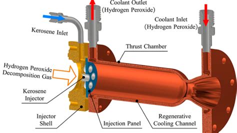 Combustion Chamber Of A Rocket Engine