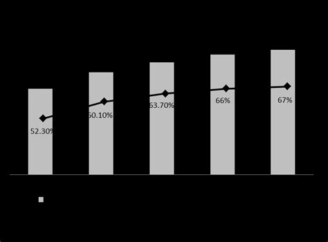 Us Social Network Users And Penetration 2009 2013 Williamson 2011 Download Scientific Diagram