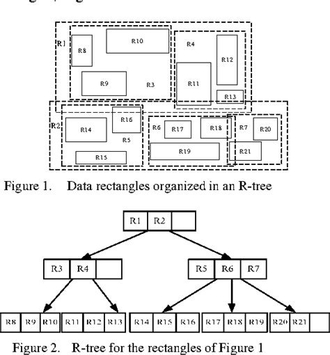 Figure 3 From An Index Structure For Multi Scale Representation Of Spatial Data Semantic Scholar