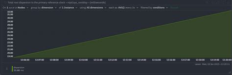 ntpdaemon ntpd monitoring netdata