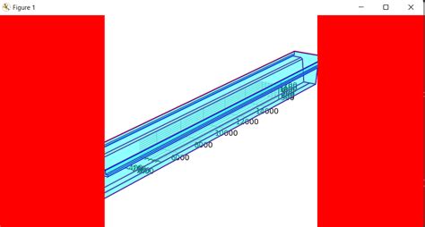 Plotting Area Aspect Ratio Does Not Increase With Figsize Community