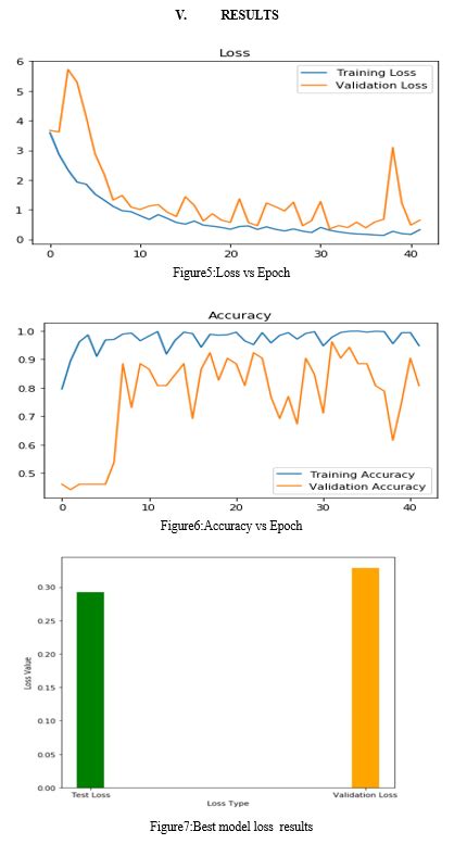 Brain Tumor Detection Using Cnn
