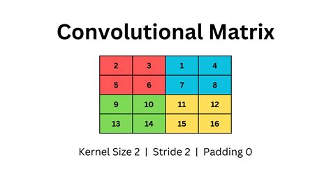 Diving Into The Pool Unraveling The Magic Of Cnn Pooling Layers