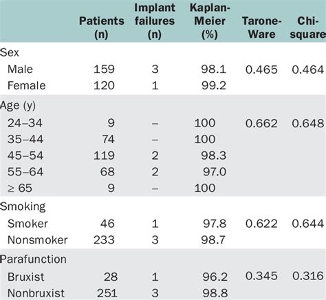 Patient Based Analysis Download Table Patient Based Analysis Download Table