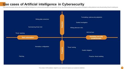 Chatgpt For Threat Intelligence And Vulnerability Assessment Ai Cd V Ppt Presentation