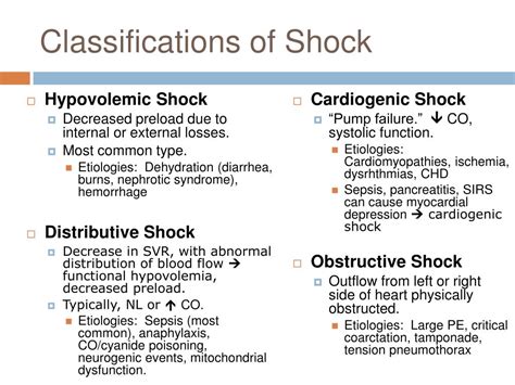 Shock Signs Symptoms And Complications