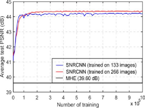 Figure From Single Infrared Image Stripe Noise Removal Using Deep Convolutional Networks