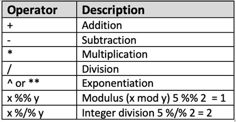 Chapter Introduction To R Introduction To R For Health Data Analysis