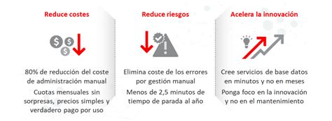 Oracle Autonomous Database Abast