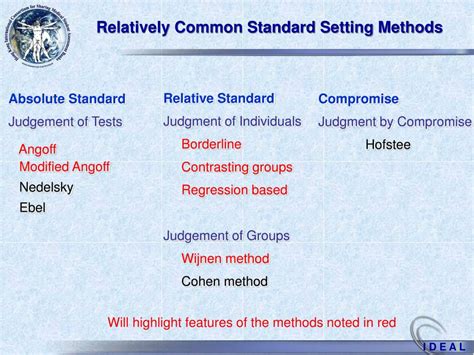 Ppt Standard Setting Powerpoint Presentation Free Download Id1380267