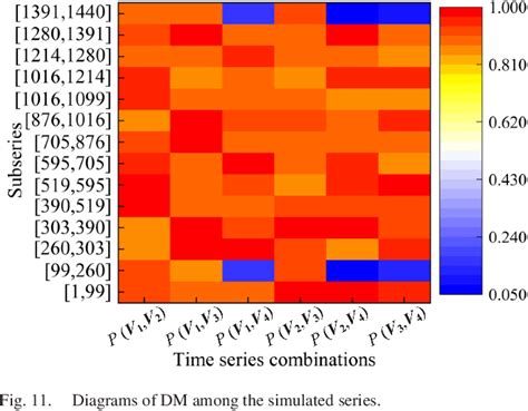 Figure 11 From Anomaly Detection And Classification Method For Wind