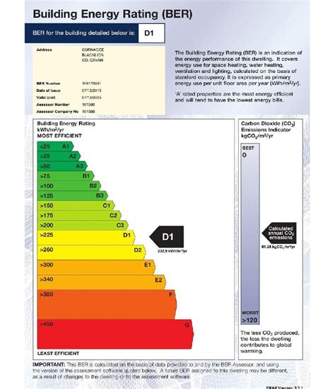 Graphic From Dwelling Energy Assessment Procedure Building Energy Download Scientific Diagram