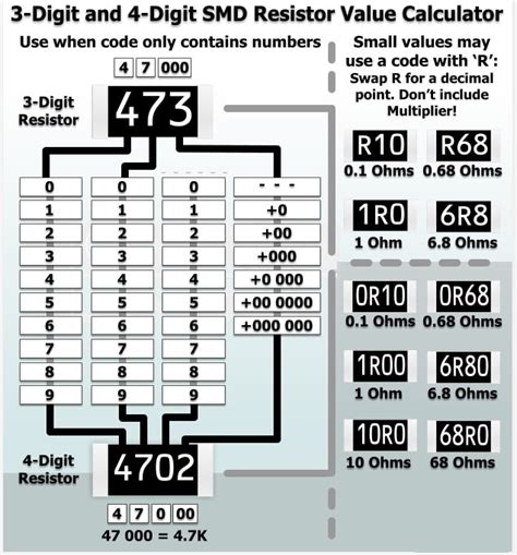 Smd Chip Resistor Package Sizes At Wilford Shaw Blog