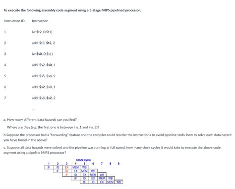 Solved To Execute The Following Assembly Code Segment Using
