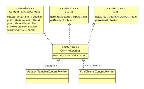 Apache Portals Applications Apache Portals Web Content Application Content Rewriter Module