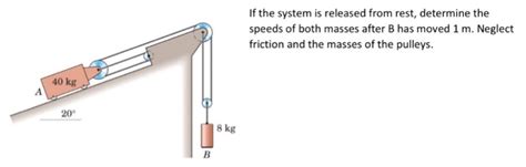 solved if the system is released from rest determine the