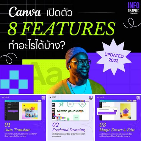 รับออกแบบ อินโฟกราฟิก อัลบั้มคอนเทนต์ ราคาสบายกระเป๋า💸