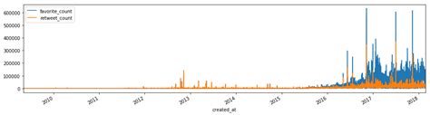 利用 Python 挖掘 Twitter 数据 LinLi 利用 Python 挖掘 Twitter 数据 LinLi