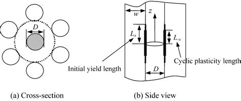 The Composite Unit Cell For The Single Fiber Shear Lag Model A