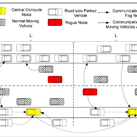 Basic Network Architecture Download Scientific Diagram