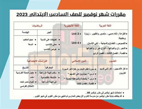 مقررات اختبار شهر نوفمبر للصفوف من الرابع الابتدائي إلى الثاني الاعدادي