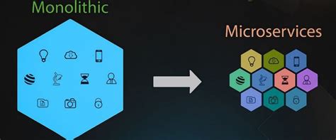 migrating monolith application to microservices