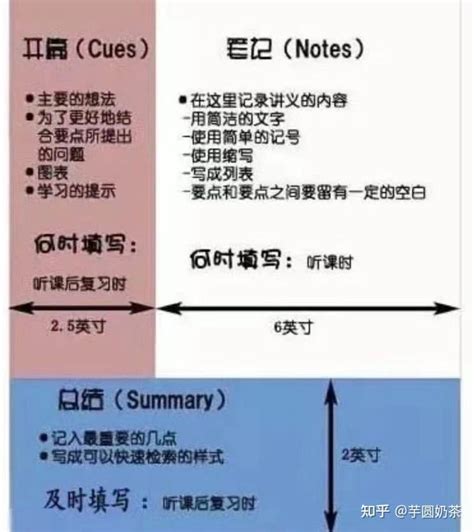 考研如何记笔记，学姐的经验来啦 知乎