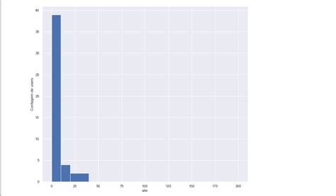 Python Does A Skewed Distribution Affect My Kruskal Wallis Anova
