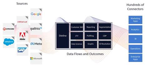 Siteline Analytics For Sitecore