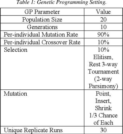 table 1 from arabic named entity recognition based on tree based