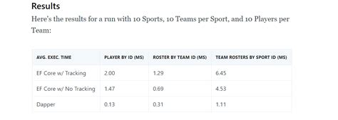 So Sánh Dapper Với Entity Framework Core Ngoài Vấn đề Hiệu Suất Hành Trang Lập Trình Blog